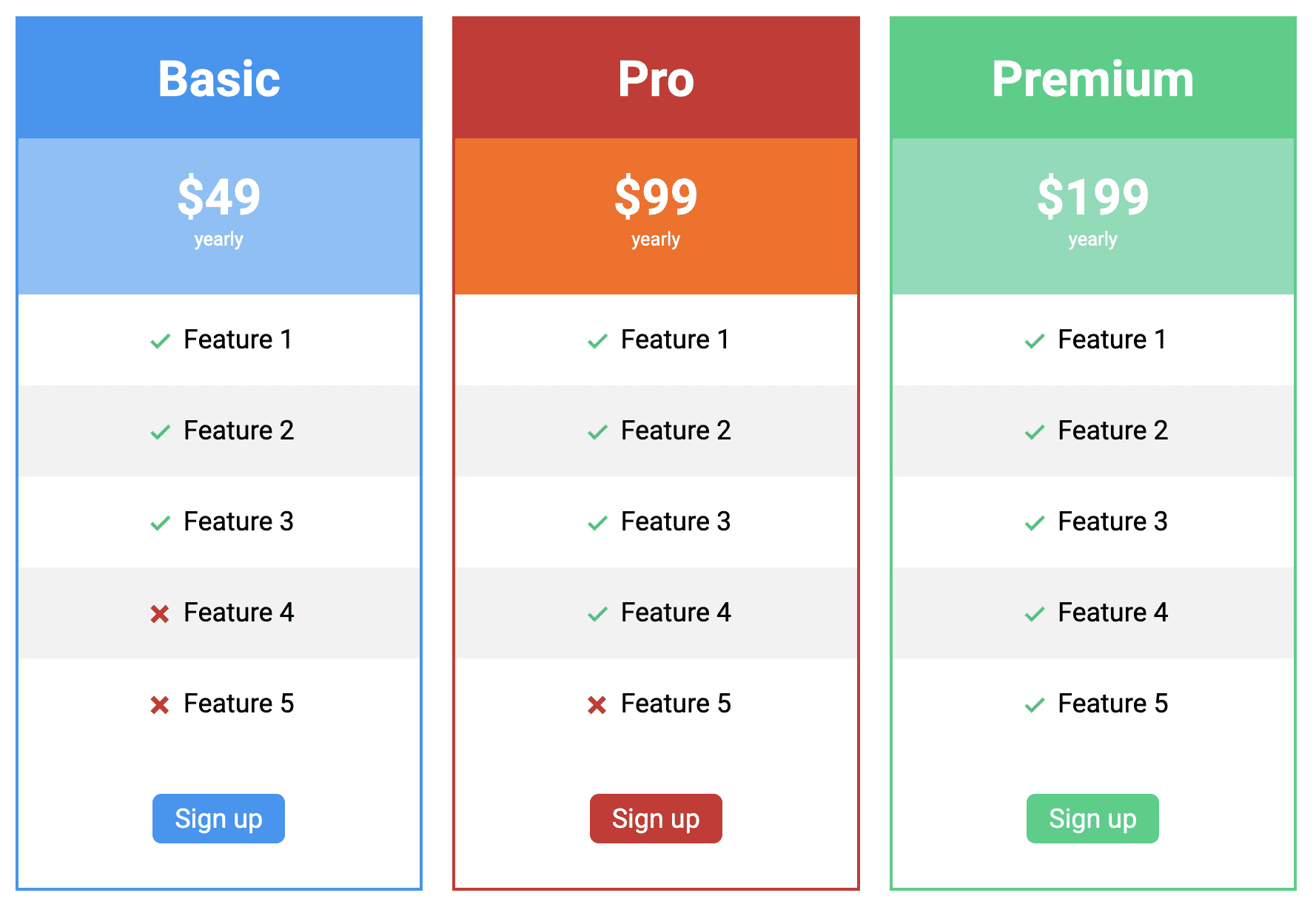 Pricing Table block - PublishPress